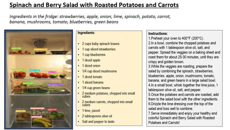 A model that generates complex recipes from images of available ...