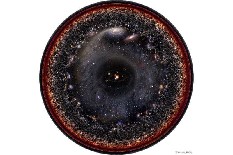 Primordial black holes may have 'frozen' the early universe - Ideas and ...