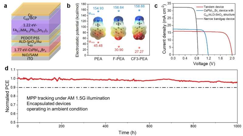 New inorganic wide-bandgap perovskite subcells that are both efficient ...