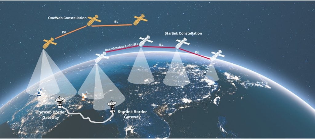 Networking infrastructure for satellite constellations, through a new ...