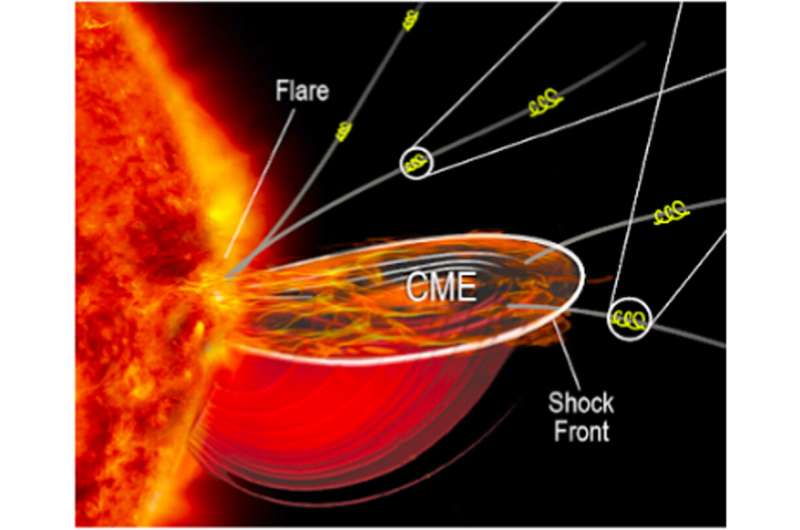 Modeling of energetic neutral atoms to study solar flares and coronal ...