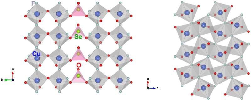 Uncovering spin ladders in real chemical compounds - Ideas and Discoveries