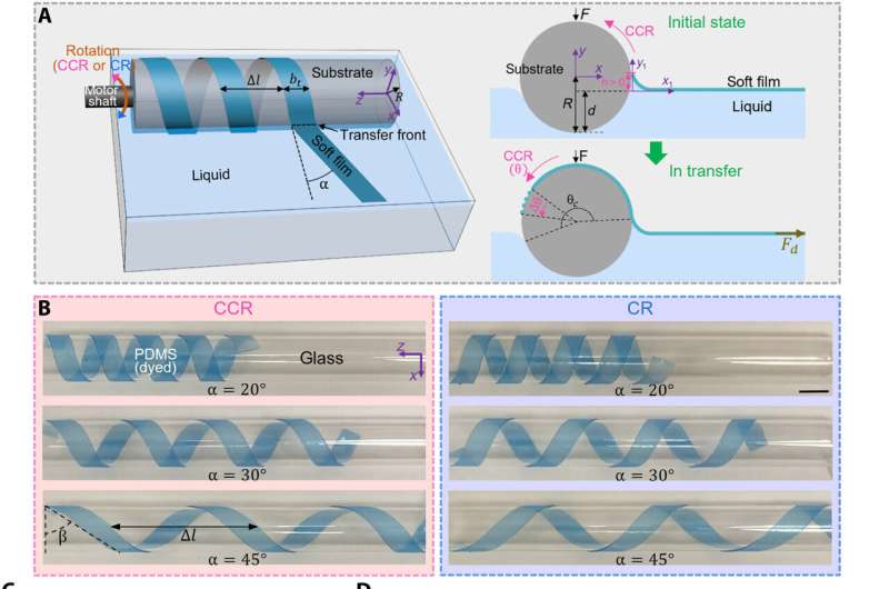 Soft robotics research offers new route for weaving soft materials into ...