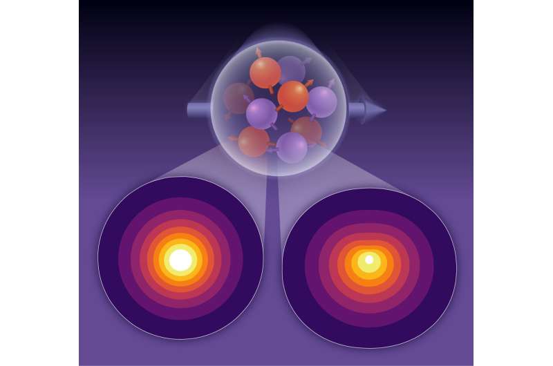 Calculations reveal high-resolution view of quarks inside protons ...