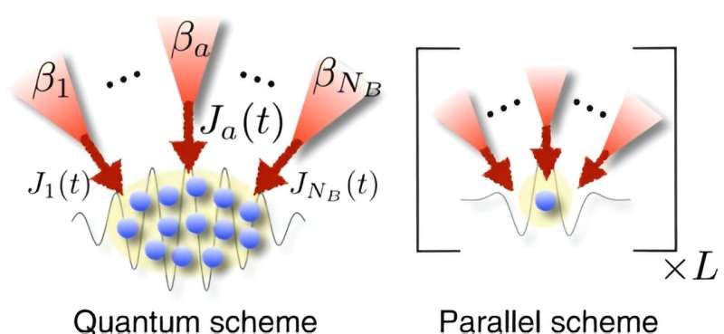 Deriving the fundamental limit of heat current in quantum mechanical many-particle systems ...