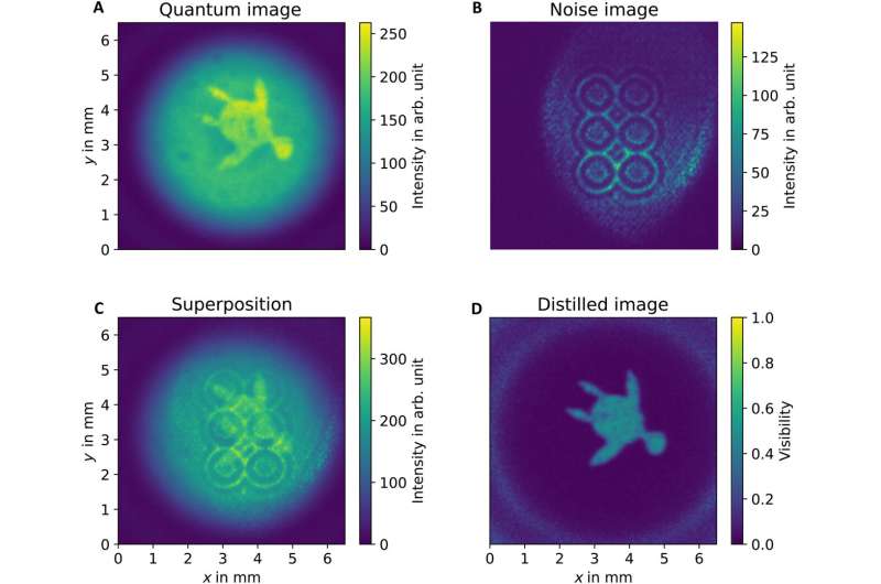 Experimental quantum imaging distillation with undetected light - Ideas ...