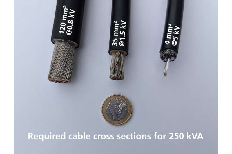 A medium-voltage string inverter for photovoltaics - Ideas and Discoveries