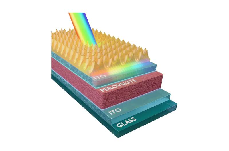 Efficient perovskite cells with a structured anti-reflective layer ...