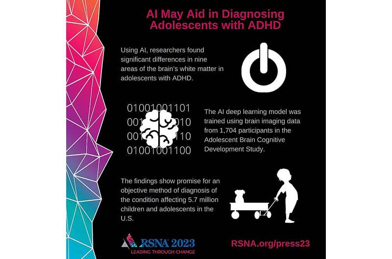 AI may aid in diagnosing adolescents with ADHD - Ideas and Discoveries