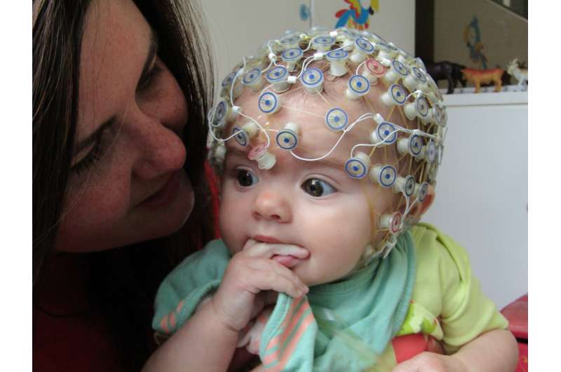 Babies as young as four months show signs of self-awareness: Study ...