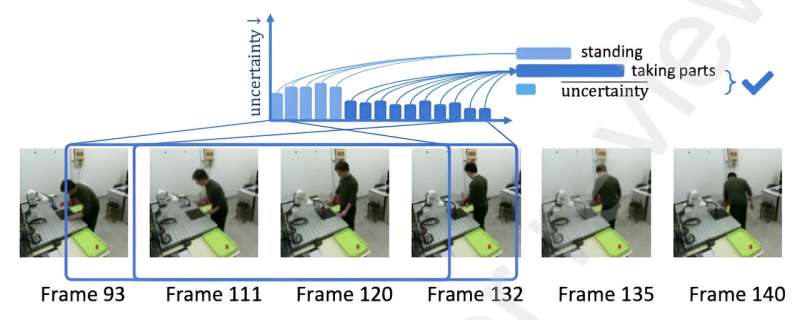 A digital twin system that could enhance collaborative human-robot ...