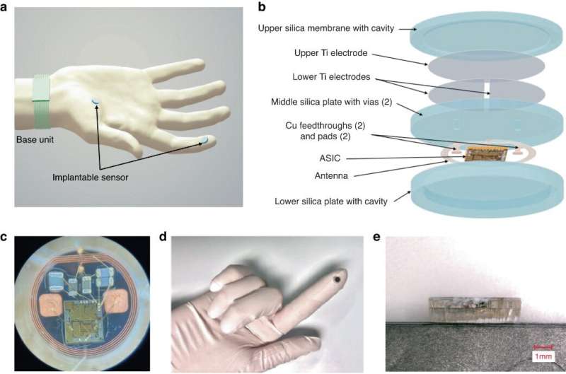 Implantable tactile sensing system shows promise for neuroprosthetics ...