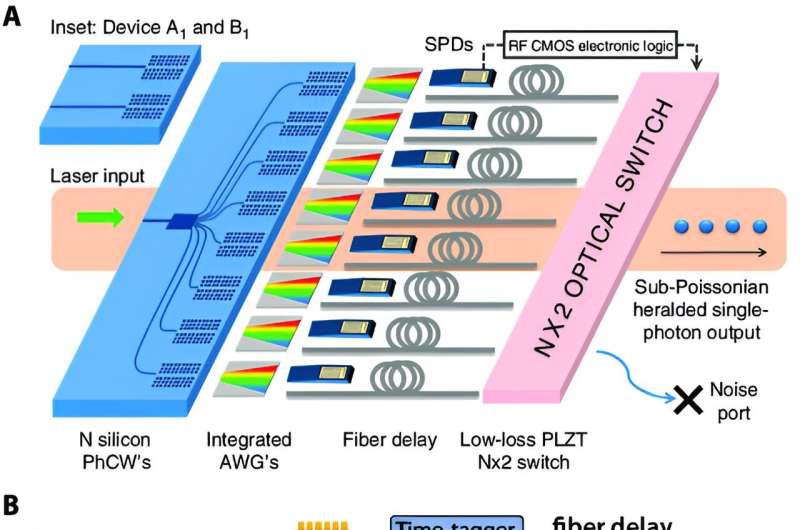 Progress on chip-based spontaneous four-wave mixing quantum light ...