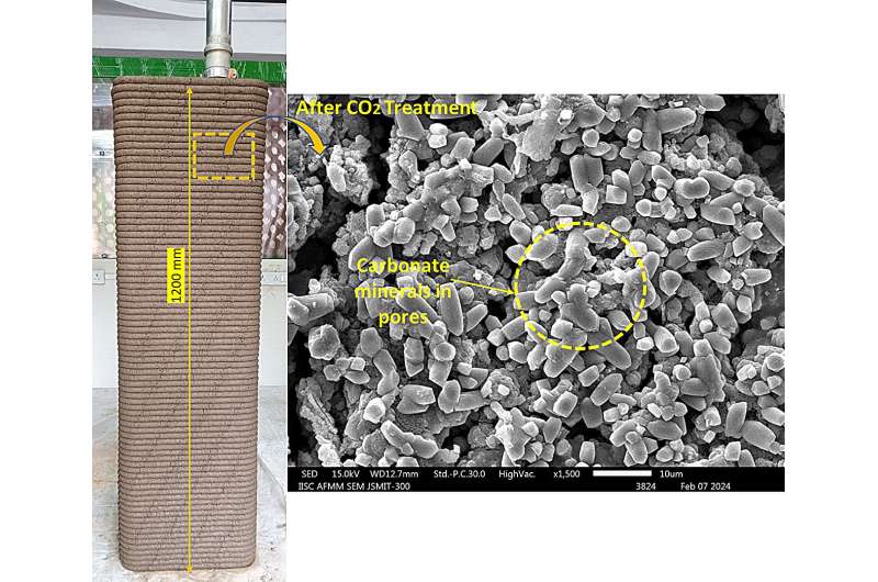 Paving new paths for sustainable construction - Ideas and Discoveries