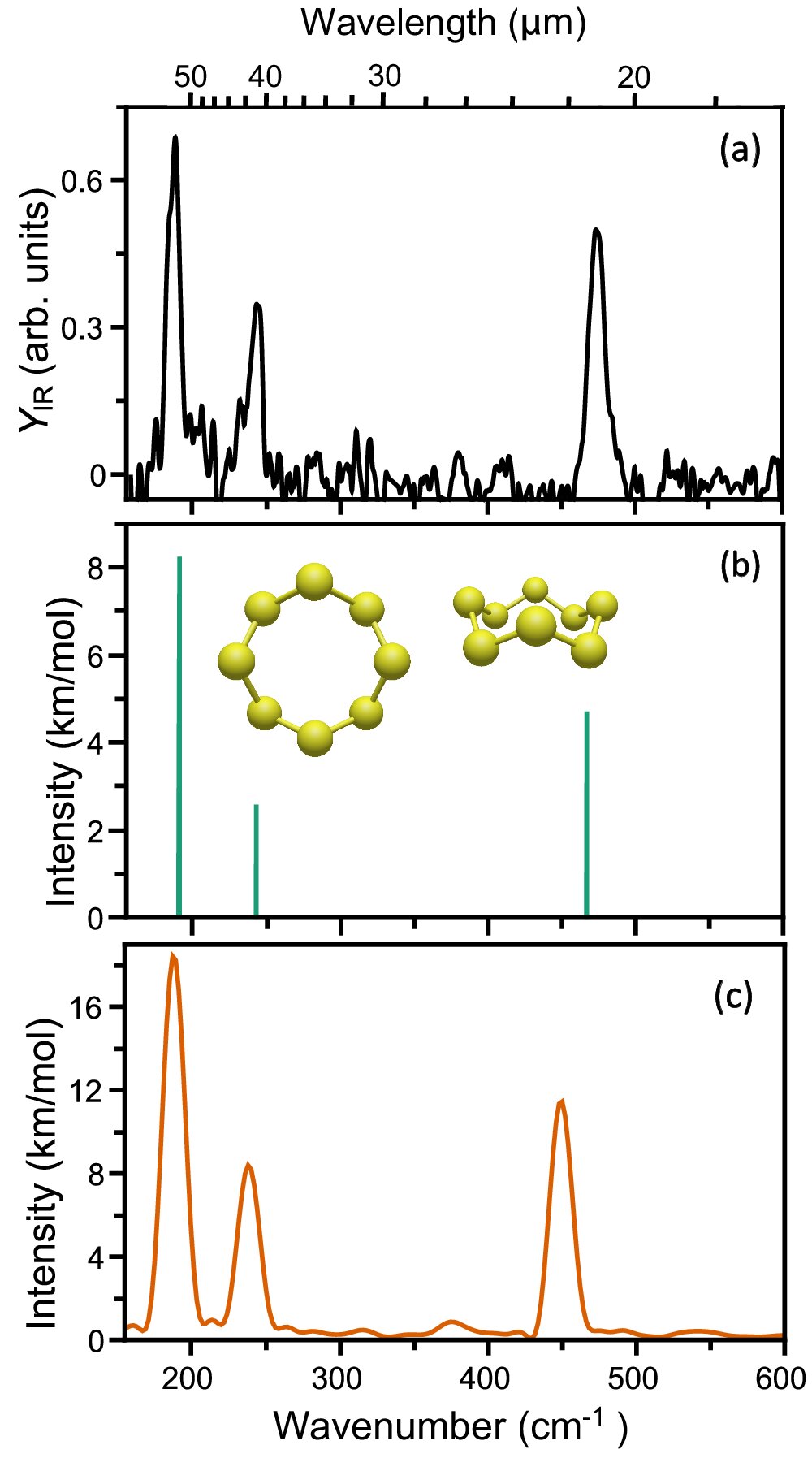 Scientists unveil cosmic fingerprints of sulfur rings - Ideas and ...