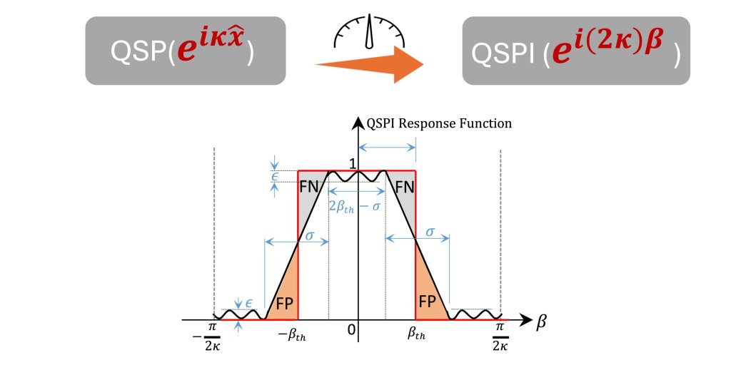 Researchers develop general framework for designing quantum sensors ...
