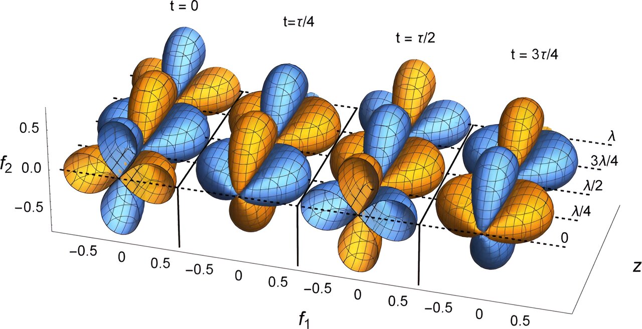 Can quantum particles mimic gravitational waves? - Ideas and Discoveries