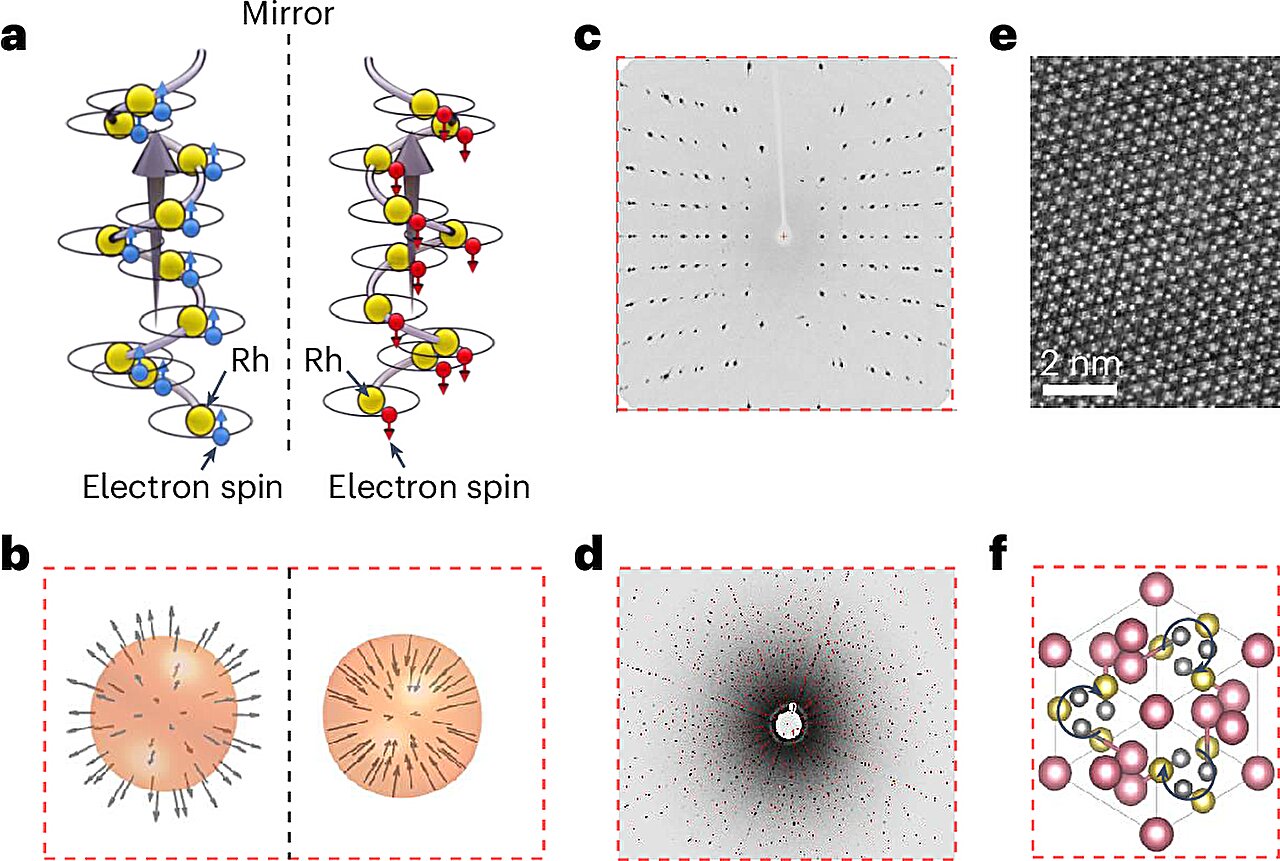 Spin-powered crystals dramatically improve water splitting process for ...