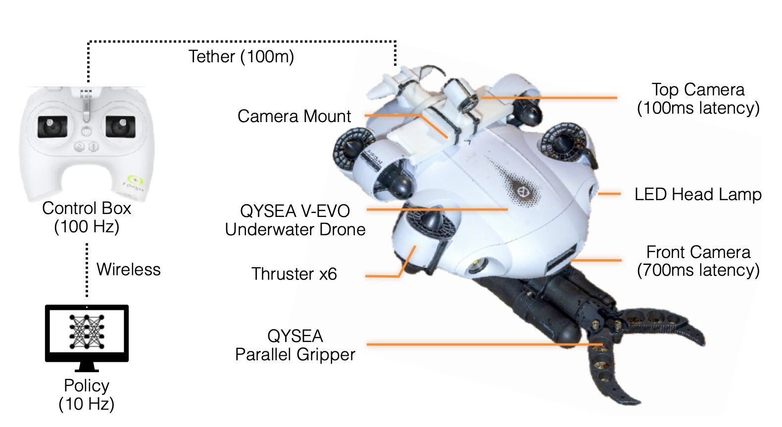 Aquatic robot's self-learning optimization enhances underwater object ...