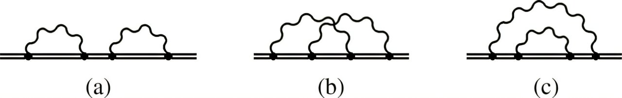 A new calculation of the electron's self-energy improves determination ...
