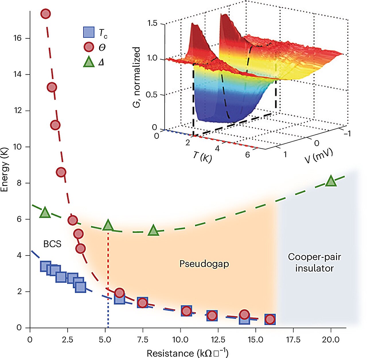 Quantum phase transition in indium oxide films defies superconductor ...