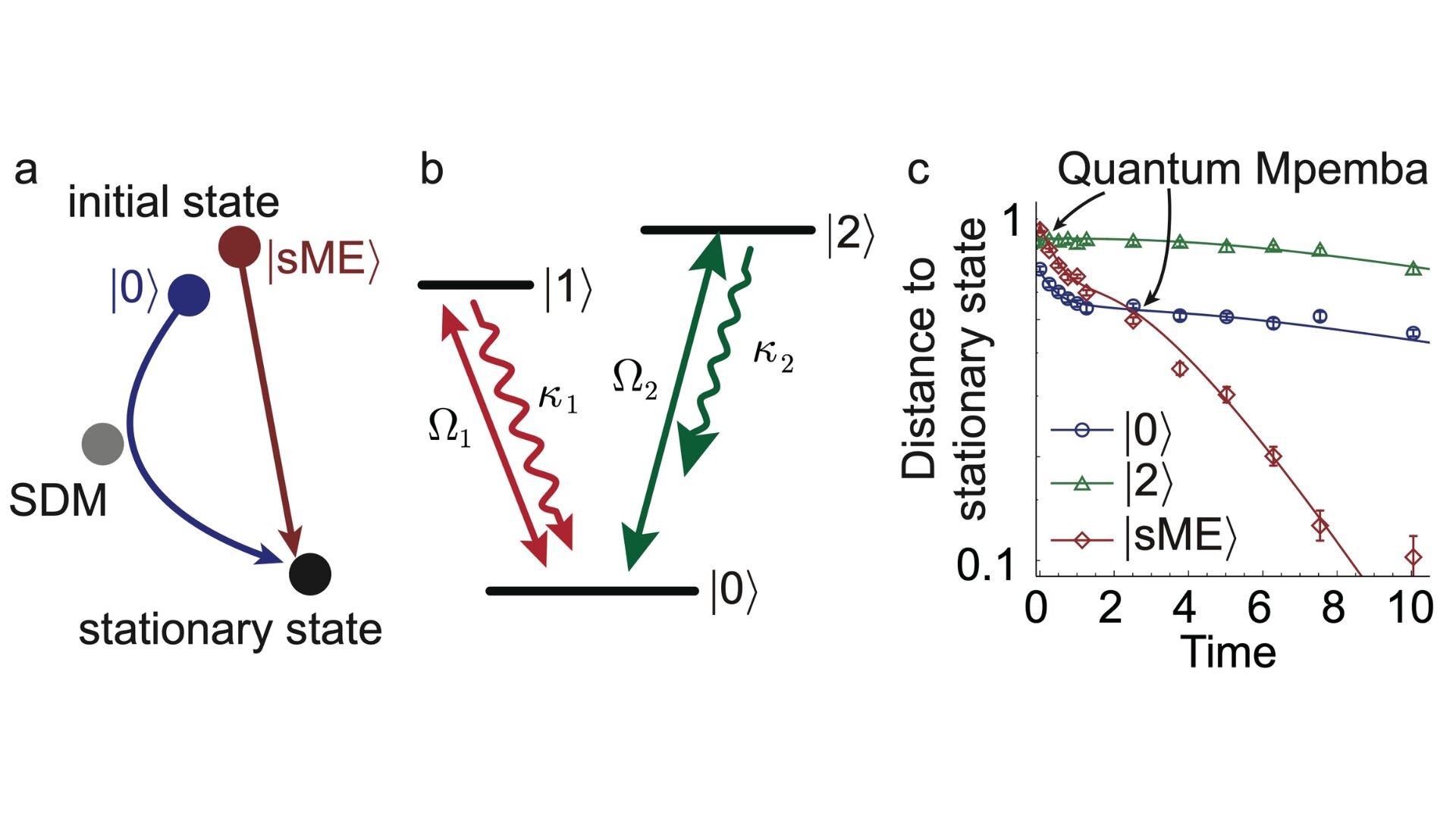 Reimagining the Mpemba effect at the atomic scale - Ideas and Discoveries