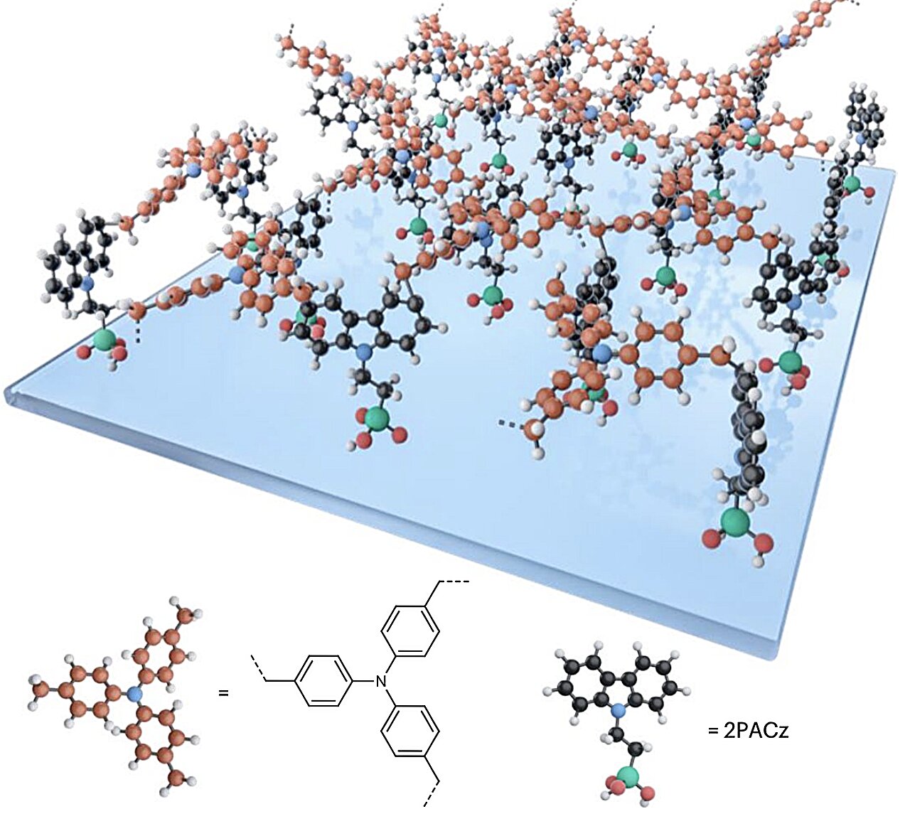 A self-assembled bilayer could enhance the thermal stability of perovskite solar cells - Ideas ...
