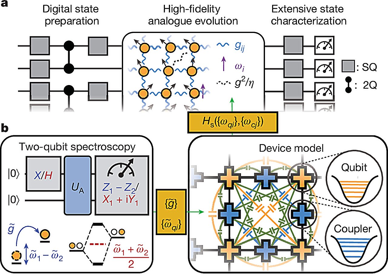 Quantum simulator combines digital and analog modes to calculate ...