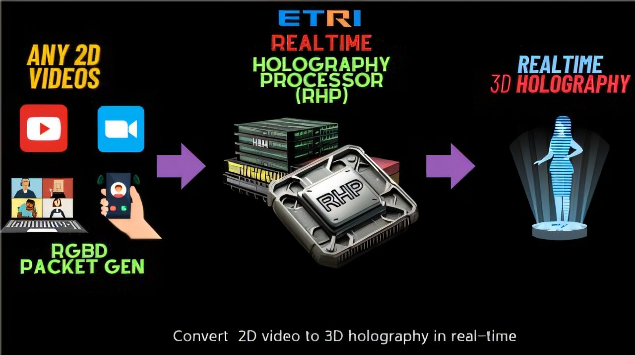 Korean researchers develop a processor for real-time hologram ...