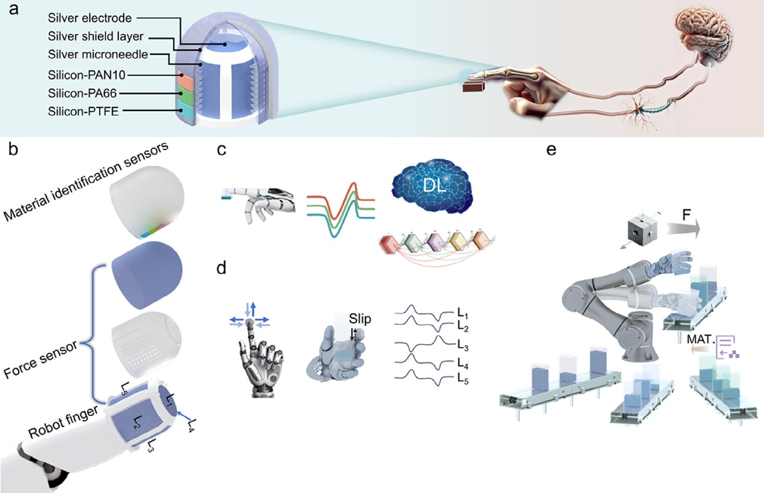 Finger-shaped tactile sensor advances robotic touch with multi ...