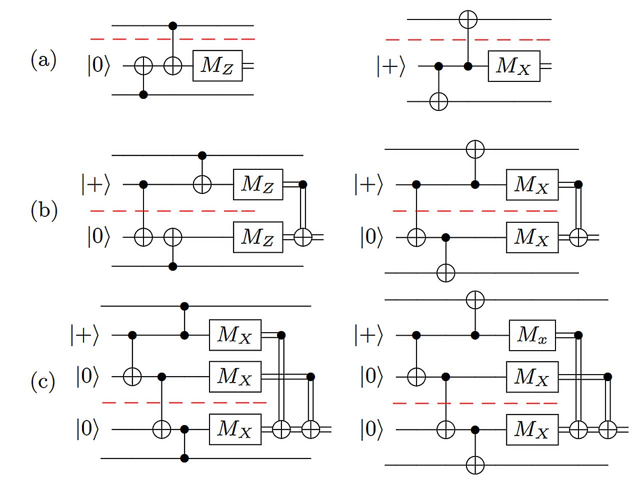 How to build larger, more reliable quantum computers, even with ...