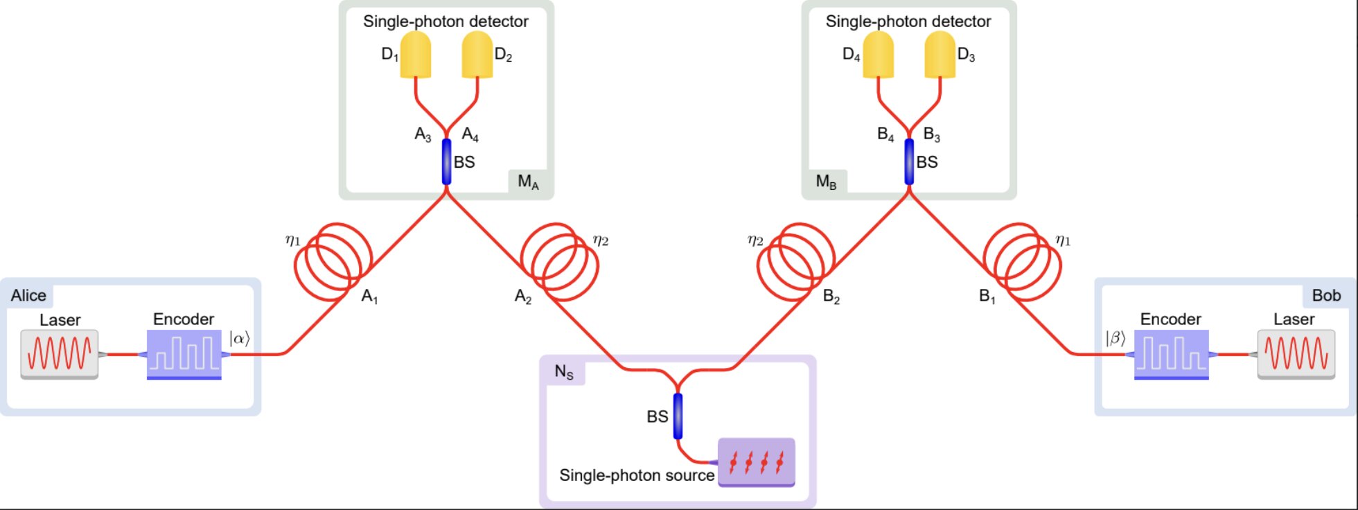 New relay architecture based on a quantum dot single-photon source ...