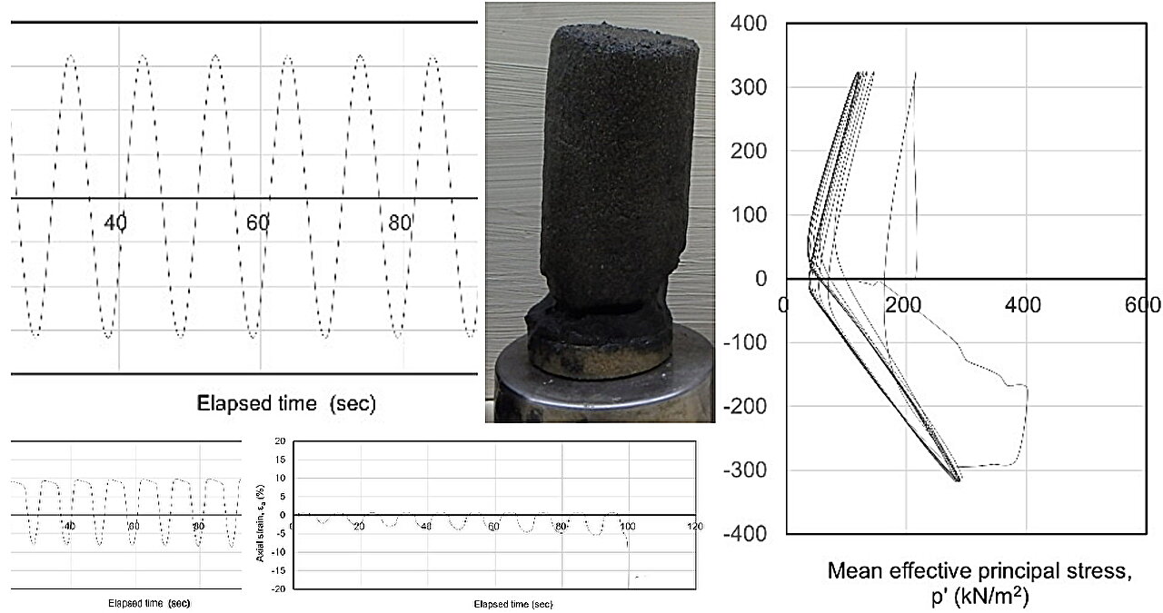 Evaluation of liquefaction resistance in chemically treated soils ...