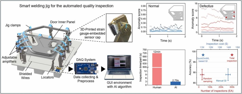 AI-driven smart jig can detect micro-level defects in just 2.79 seconds ...
