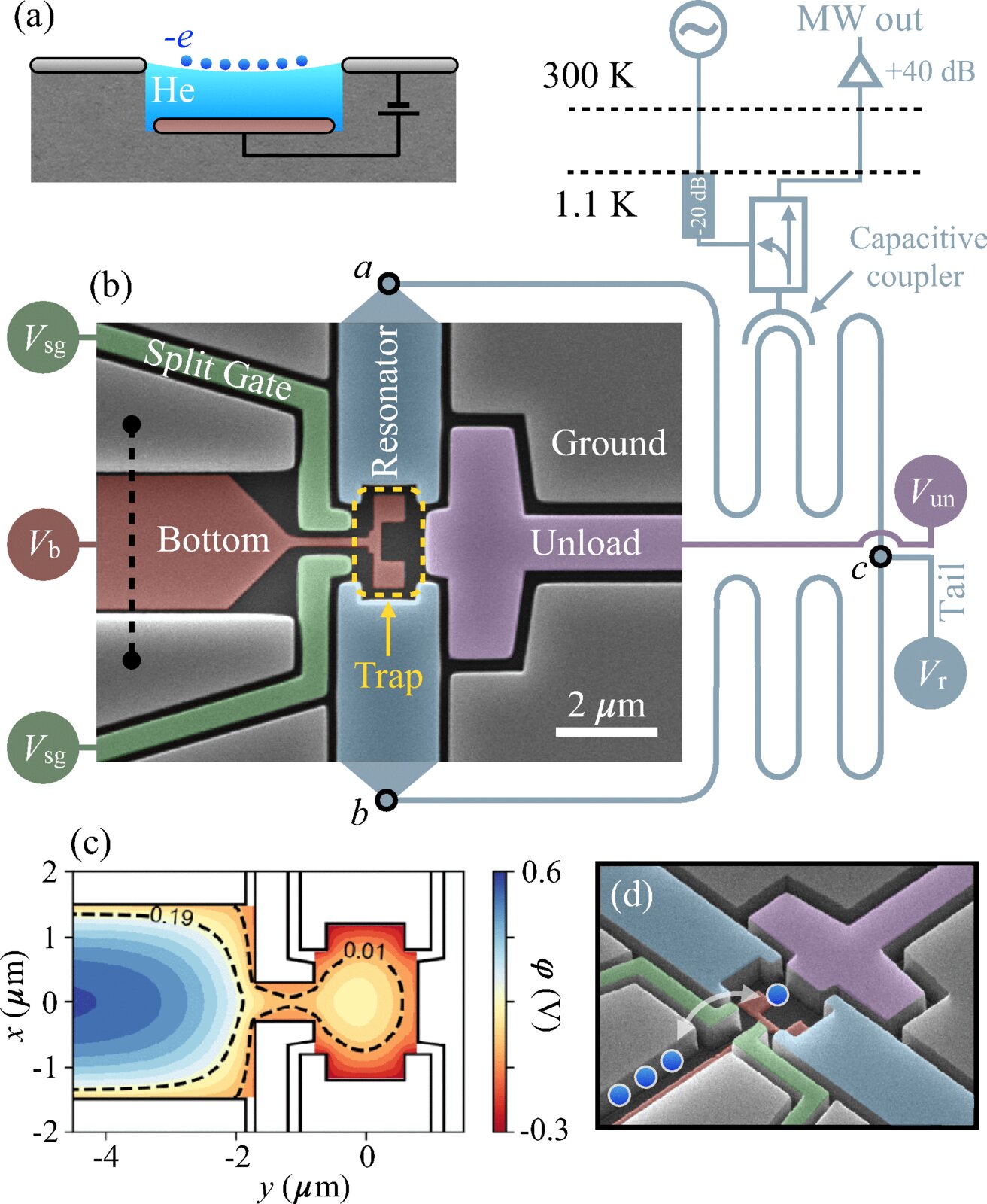 Individual electrons trapped and controlled above 1 K, easing cooling ...