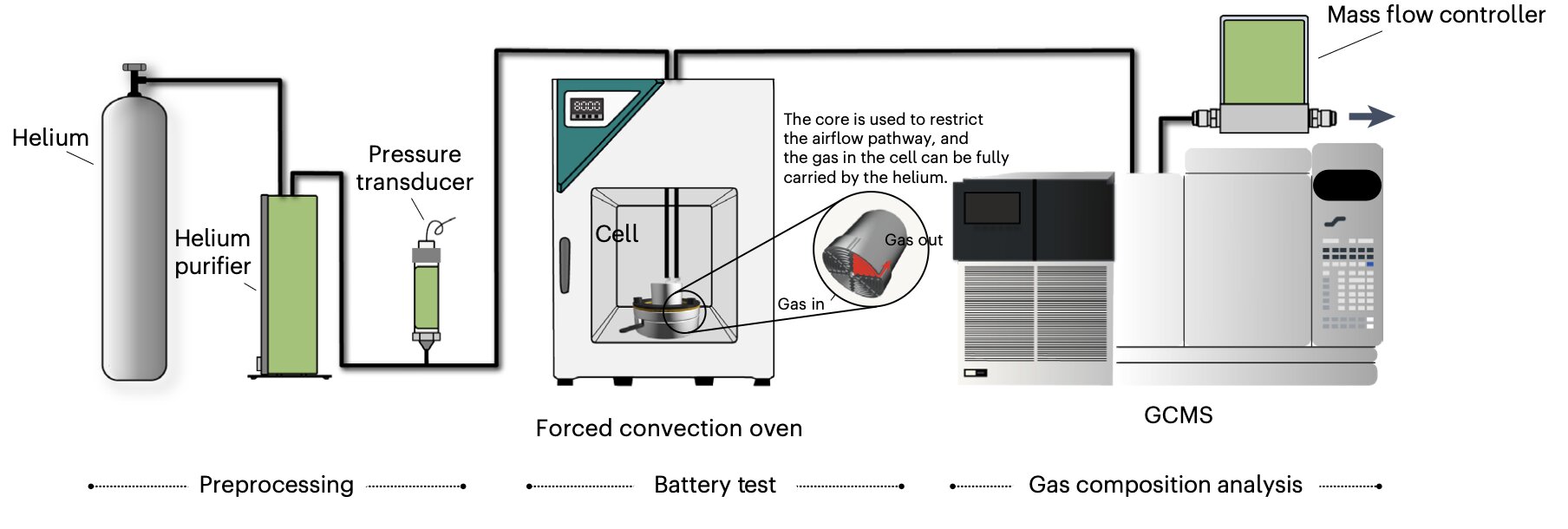 Isotropic MOF coating reduces side reactions to boost stability of ...