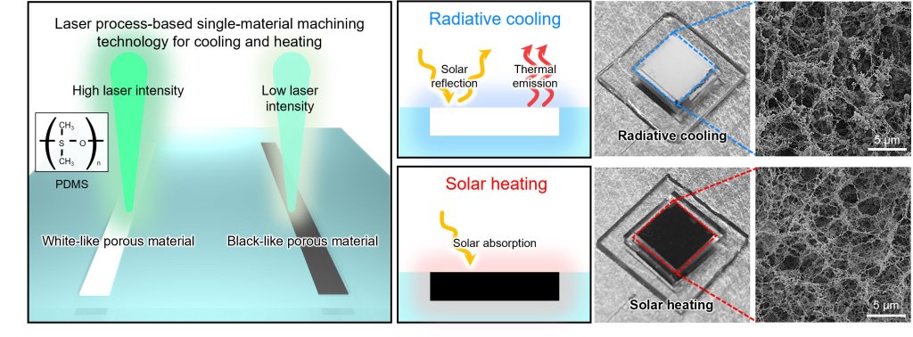 Laser-tuned polymer surface switches between cooling and heating modes ...