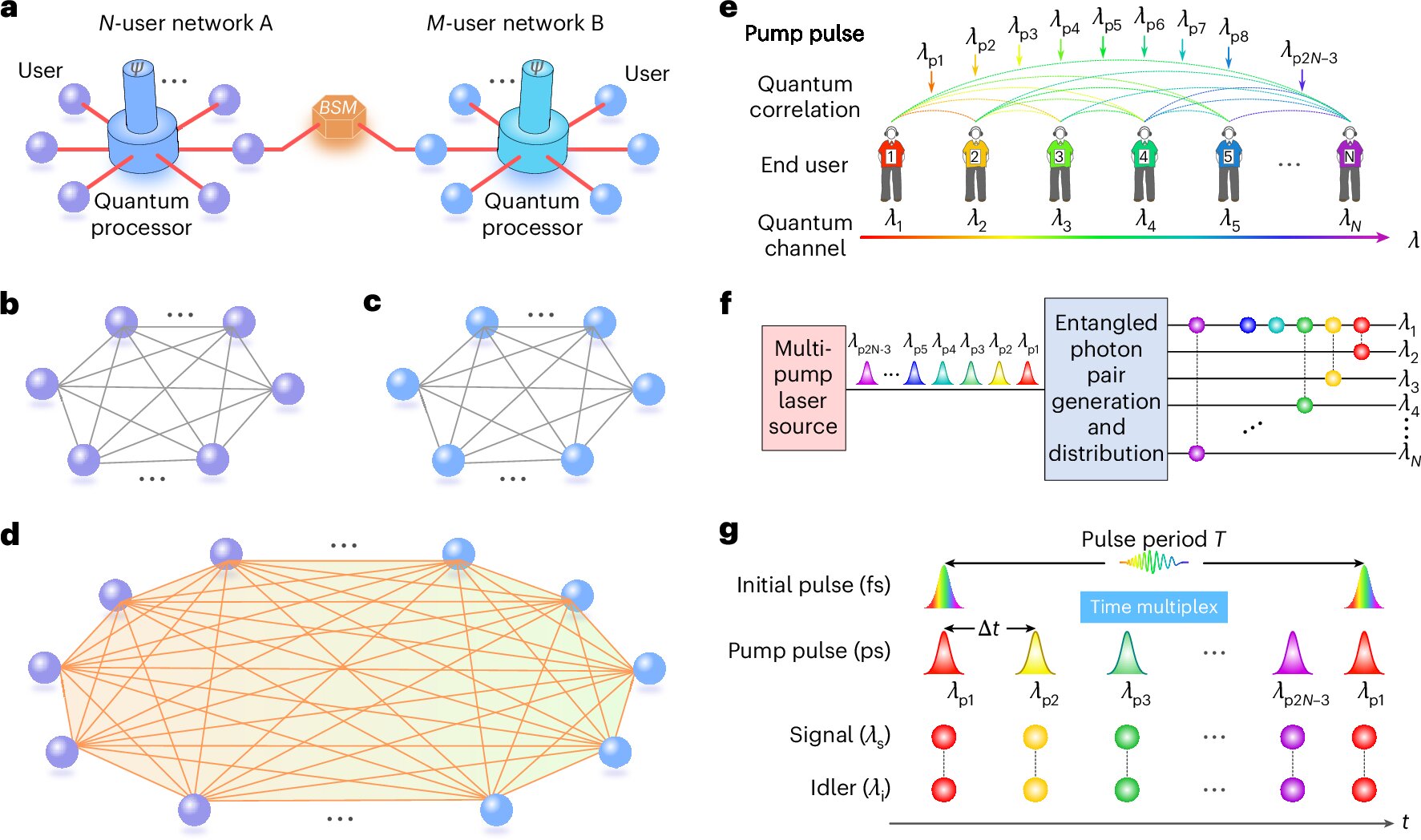 Two independent quantum networks successfully fused into one - Ideas ...